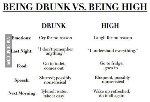 Being drunk VS being high - 9GAG