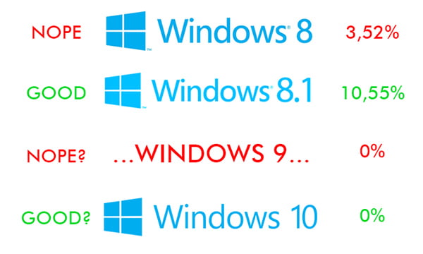 WIndows 9 Mistery - 9GAG