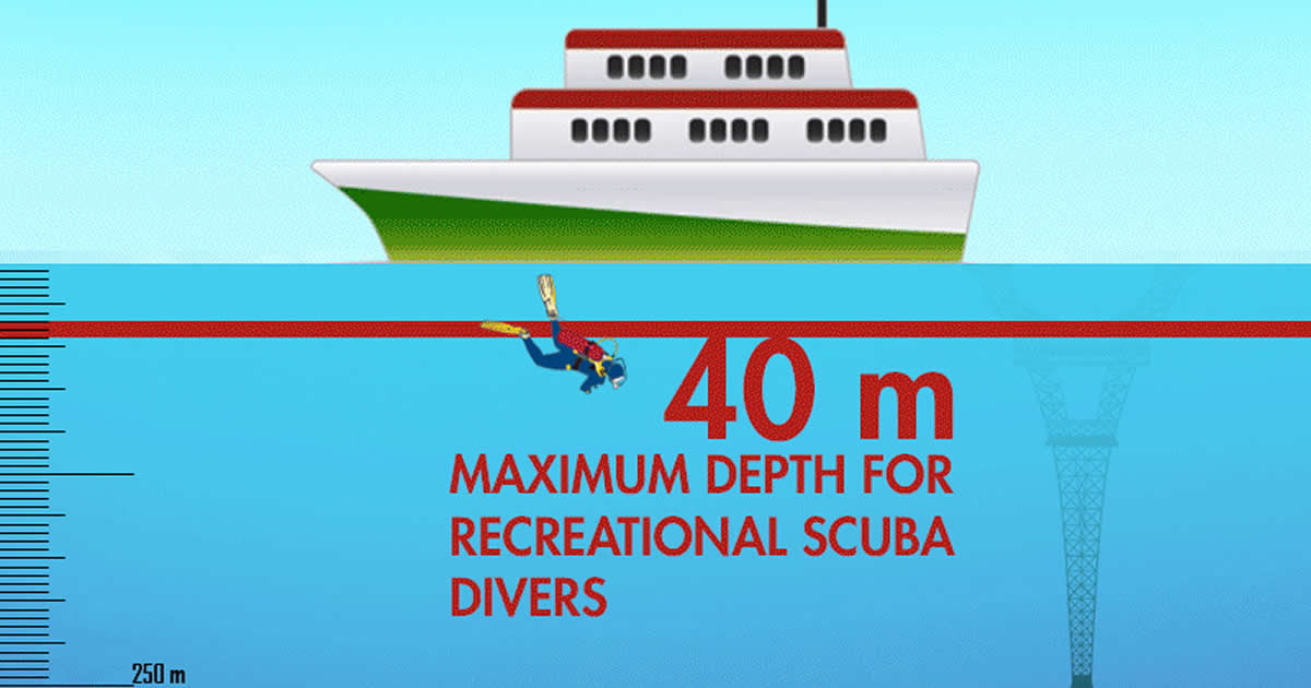 How Deep Is The Ocean Really? - 9GAG