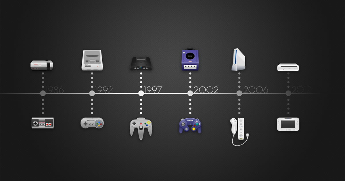 Nintendo timeline... which was best? - 9GAG