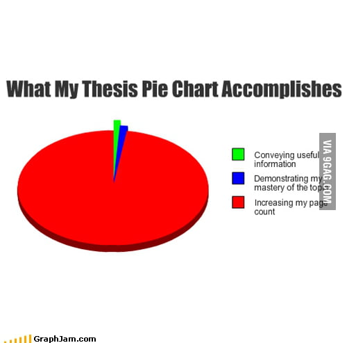 What my thesis pie chart accomplishes... - 9GAG
