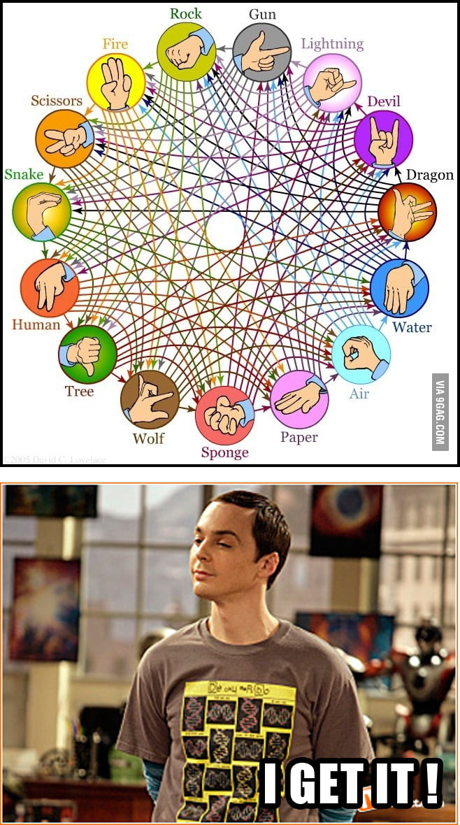 Dr.Sheldon Cooper - 9GAG