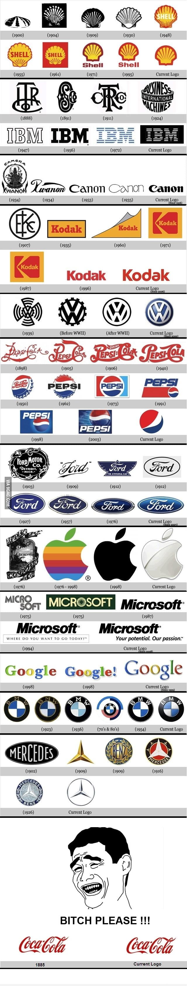 Some Logo Evolution [Fixed] - 9GAG