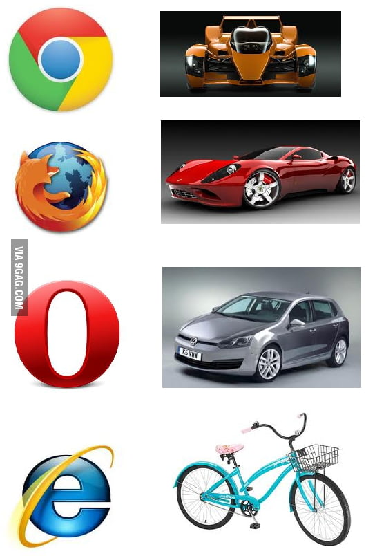 Browser and Cars - 9GAG