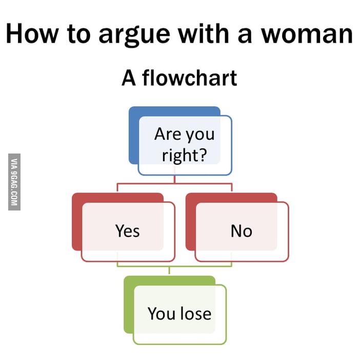 How can we win? - 9GAG