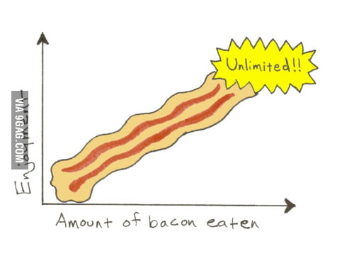 Bacon chart - 9GAG