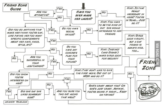 Friend Zone Flowchart - 9GAG