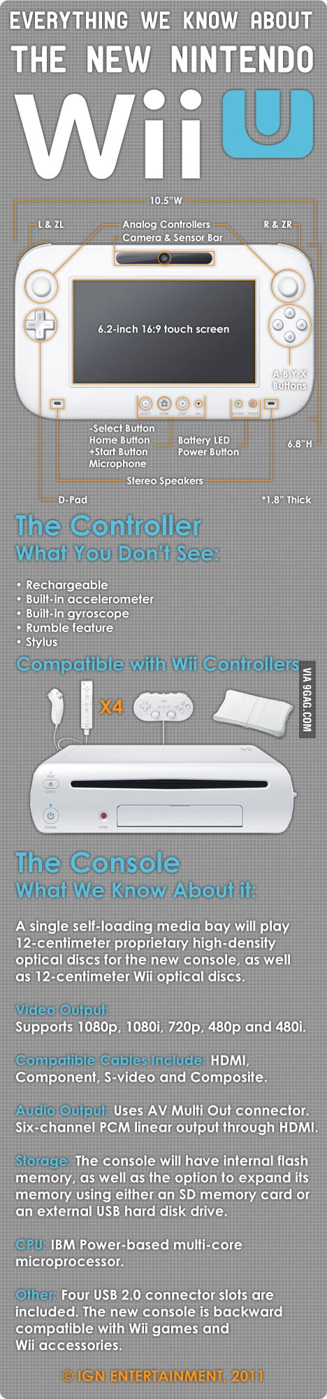 Nintendo Wii U infographic - 9GAG