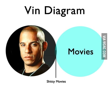 Vin Diagram - 9GAG