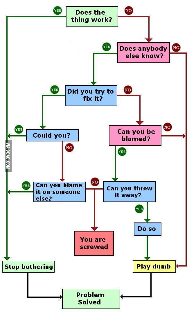 Algorithm Problem Solving Techniques