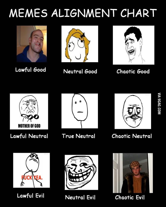 Memes Alignment Chart - 9GAG