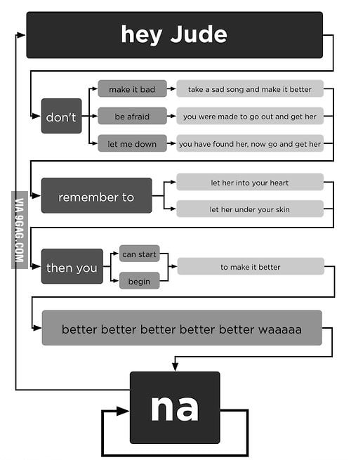 Hey Jude Lyrics Flowchart - 9GAG