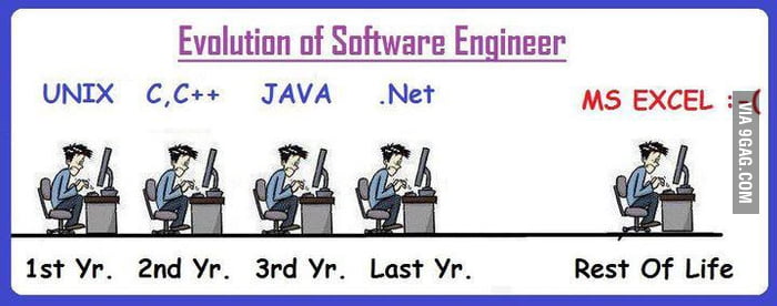 Software Engineer - 9GAG