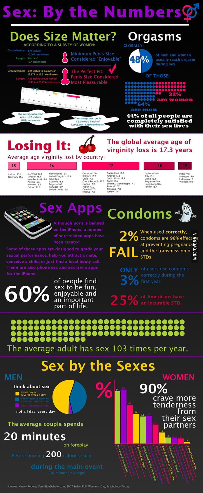 Sex By The Numbers 9gag
