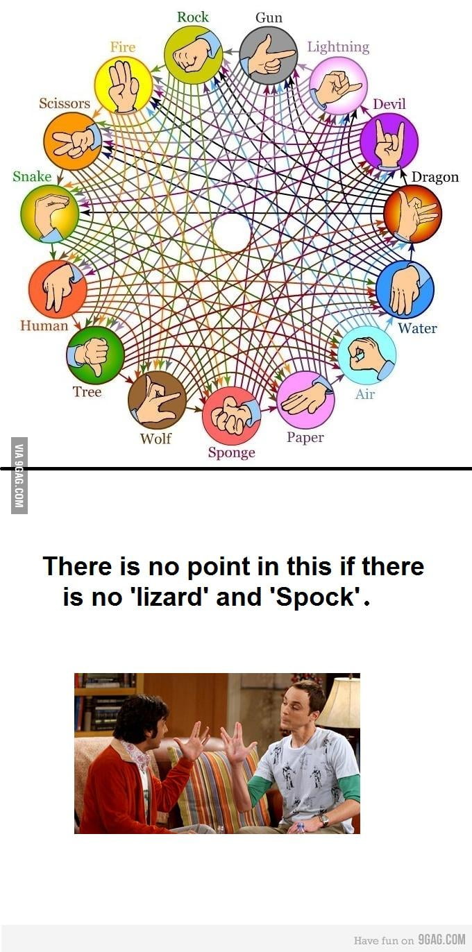 The Ultimate Rock Paper Scissors [Fixed] - 9GAG