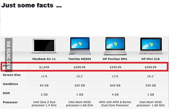 Mac vs Windows - 9GAG