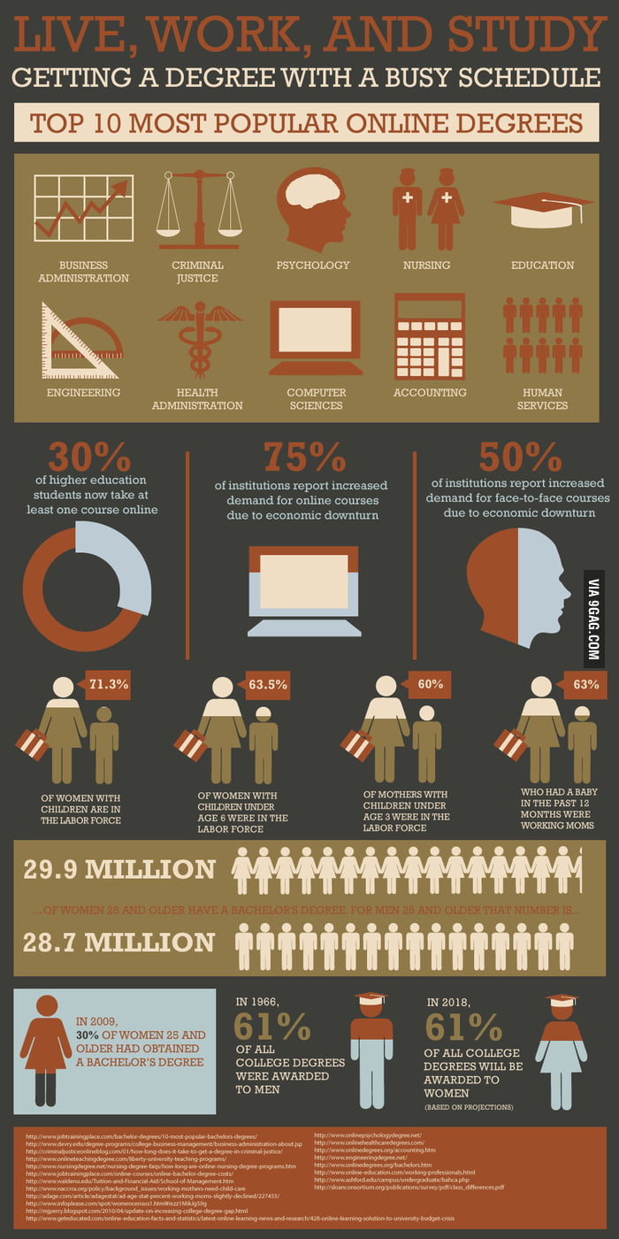 Live, Work, And Study - 9GAG