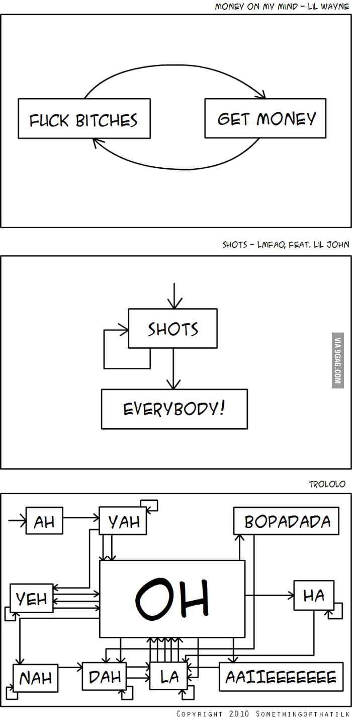 Lyrics Flowchart - 9GAG