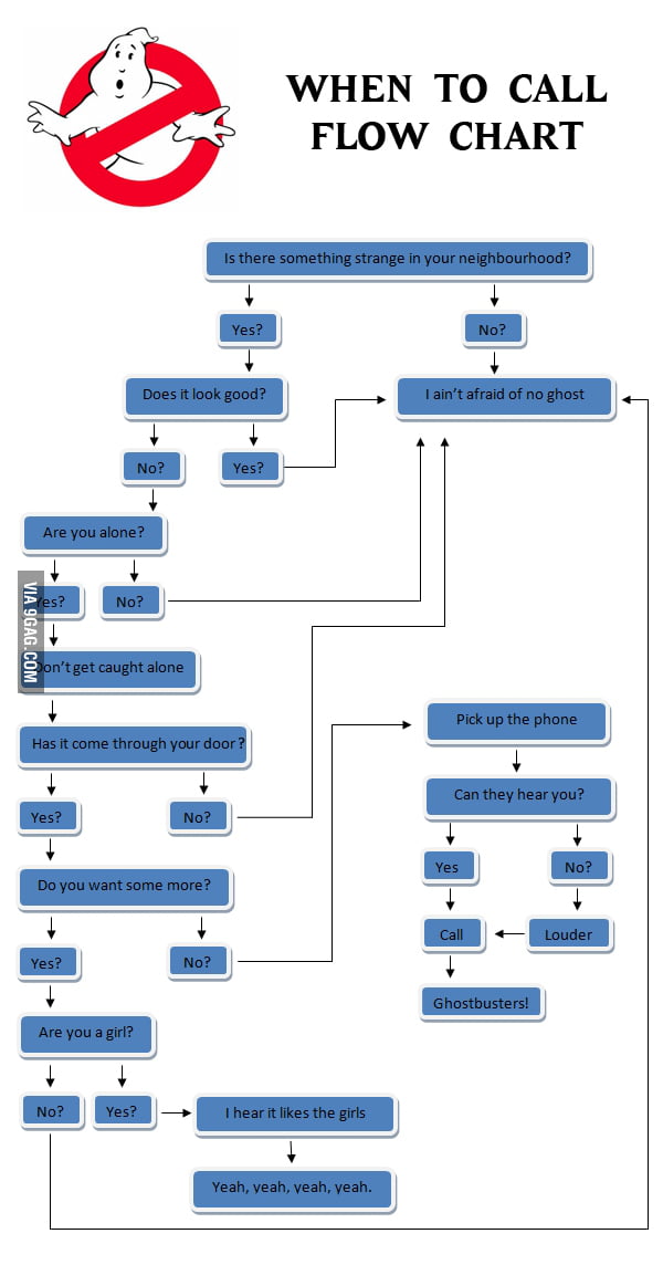 Ghost Busters, When to call Flow Chart. - 9GAG