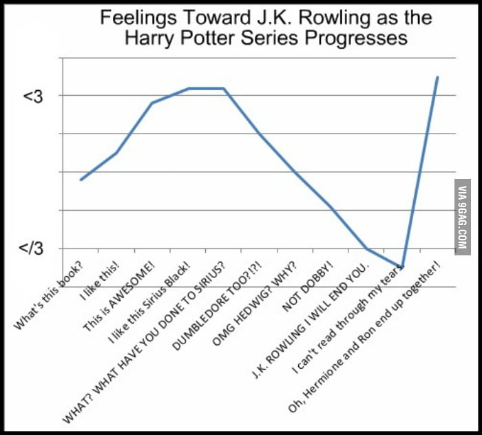 Harry Potter Graph - 9GAG