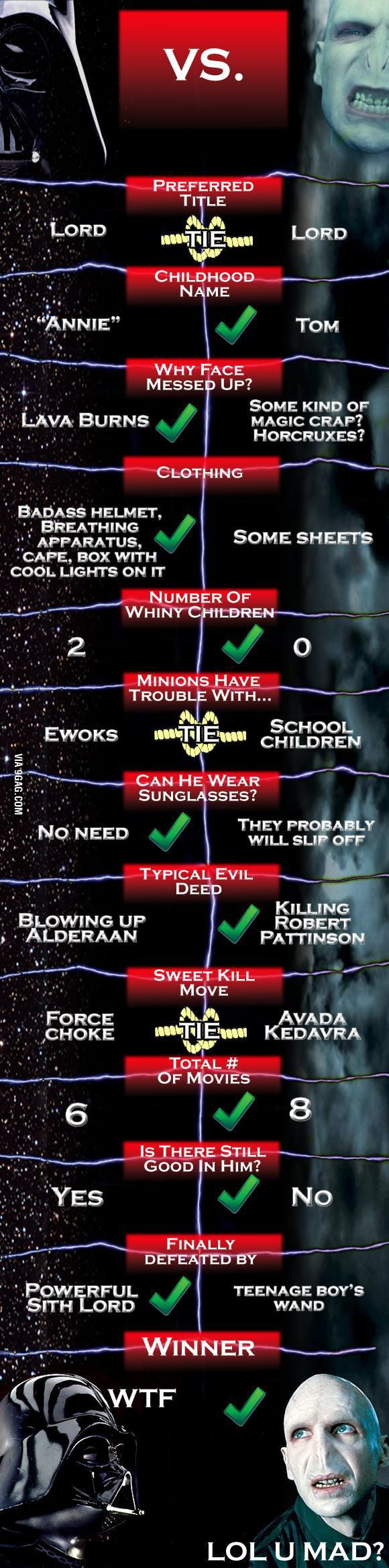Star Wars Vs. Harry Potter - 9GAG