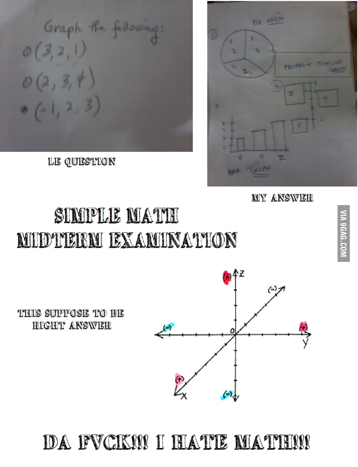 Wtf...GRAPH. MATH!!! close enough - 9GAG