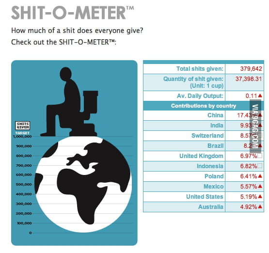 The Shitometer - 9GAG