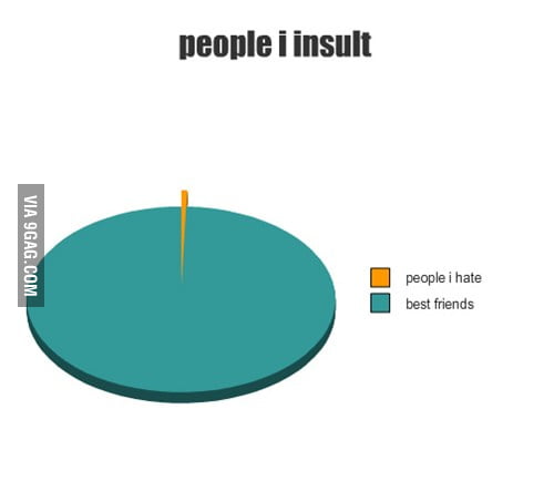 People I insult - 9GAG