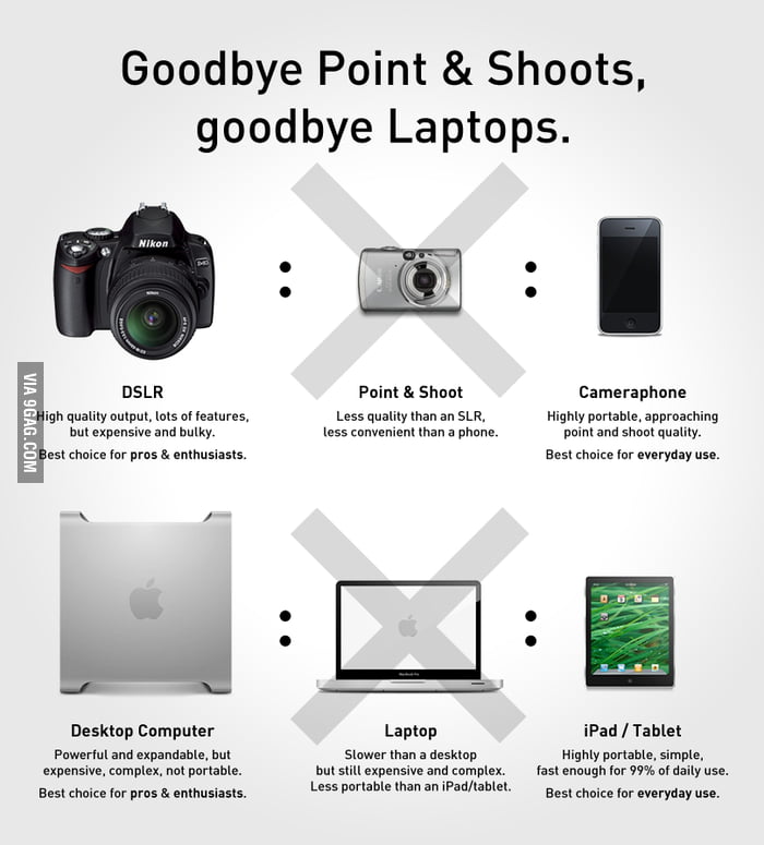 Goodbye Point & Shoots, goodbye Laptops - 9GAG