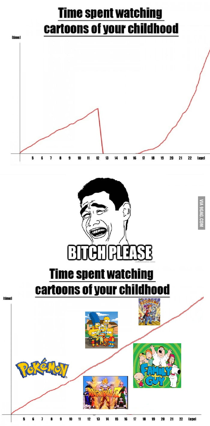 Cartoon Time [Fixed] - 9GAG