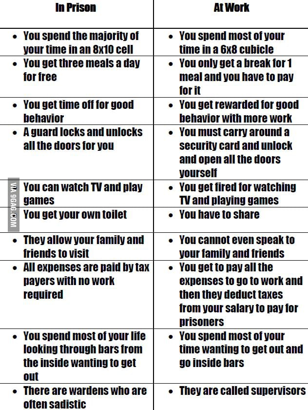 Difference between prison and work - 9GAG