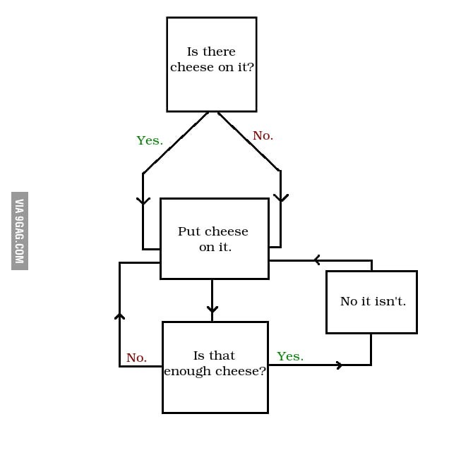 Student cooking flowchart - 9GAG