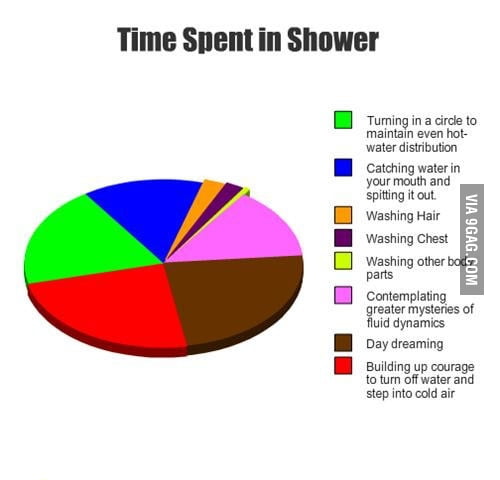 Shower time - 9GAG