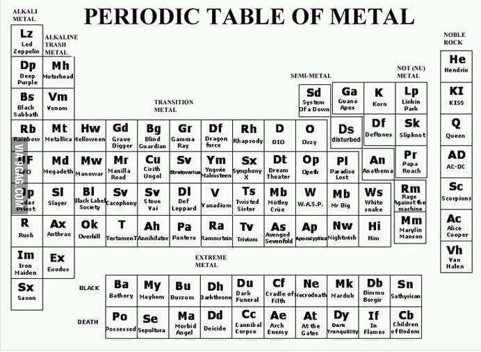 Periodic Table Of Metal...\m/ - 9GAG