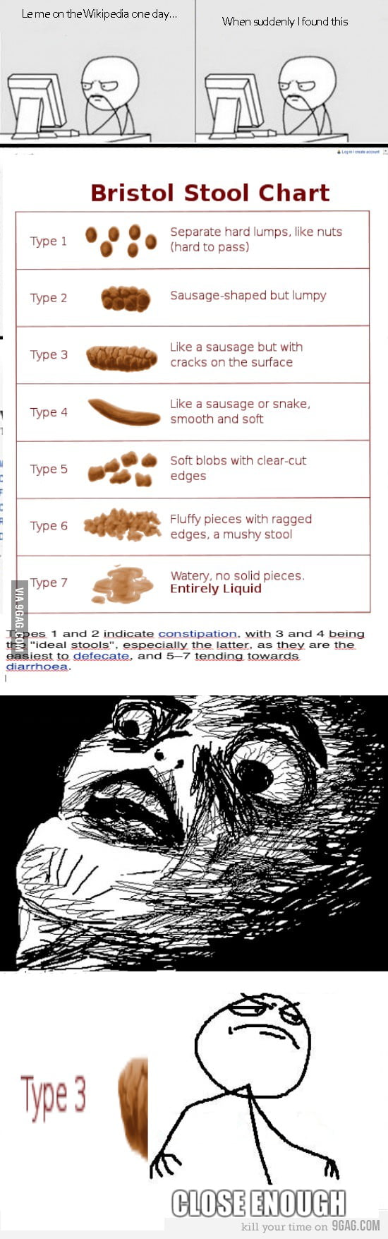The shit scale - 9GAG