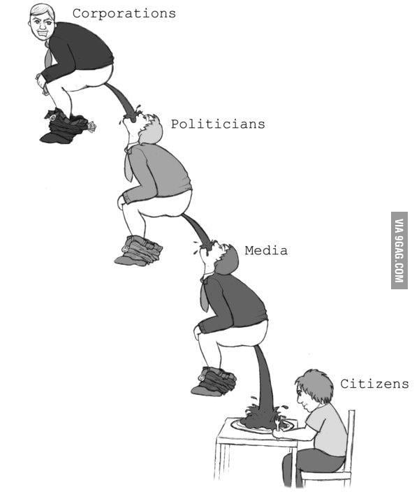 Hierarchy of shit - 9GAG