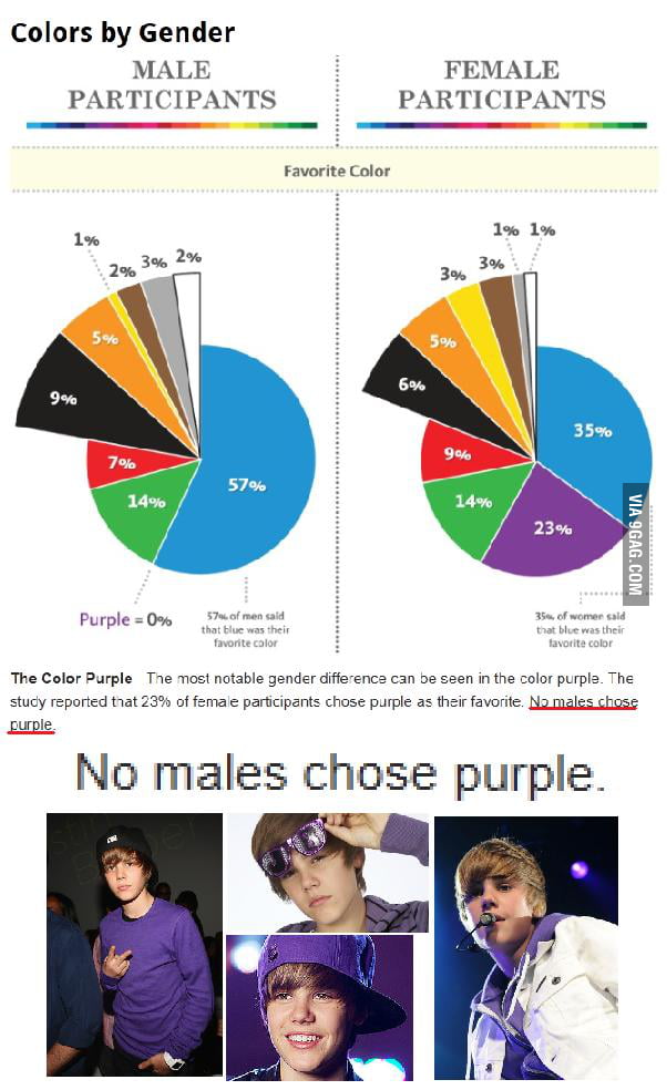 Finally, solid evidence. - 9GAG