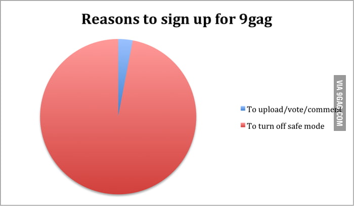 Reasons to sign up for 9gag - 9GAG
