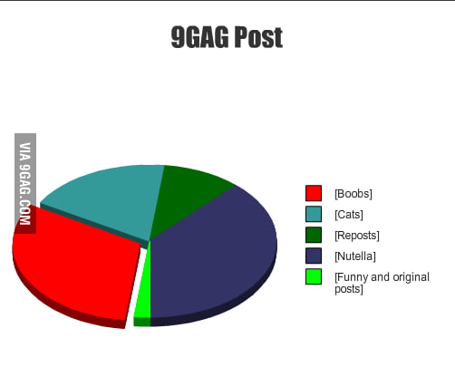 Just 9GAG now a days - 9GAG