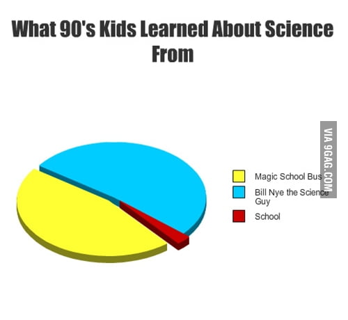 What 90's kids learnt about science from - 9GAG