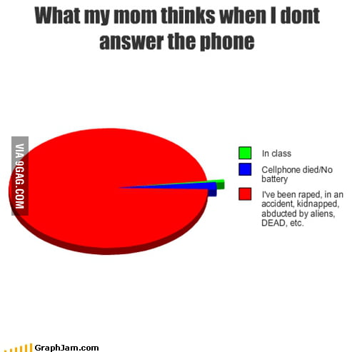 What my mom thinks when I dont answer my phone - 9GAG