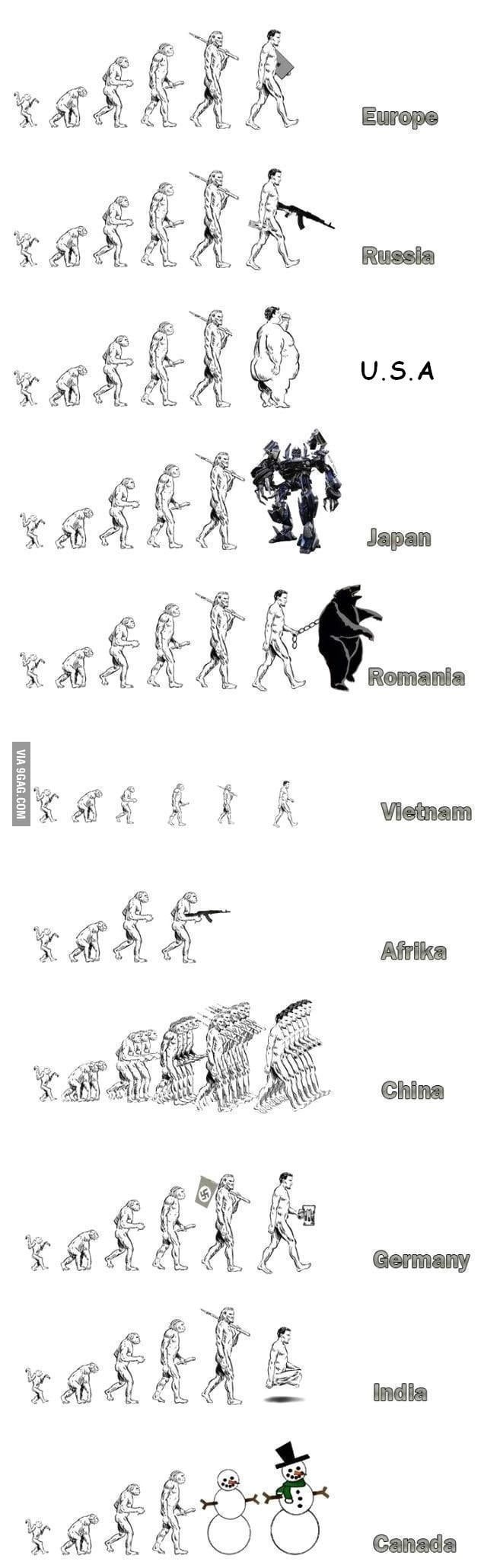 Evolution of Mankind - 9GAG
