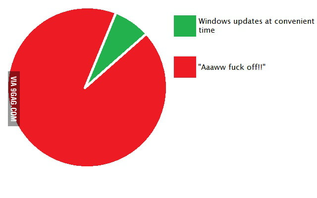 Windows updating / Please wait... - 9GAG