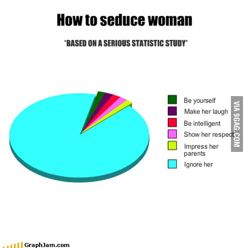 Seduction - 9GAG