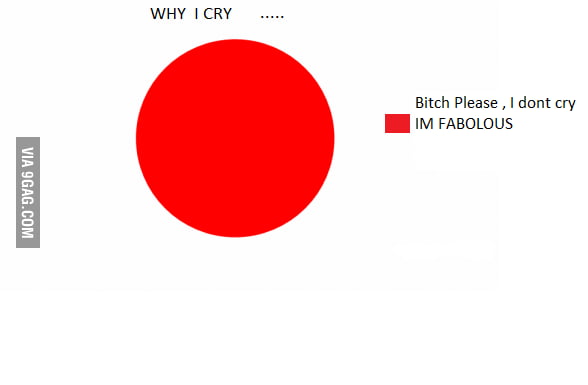 Why I Cry - 9GAG