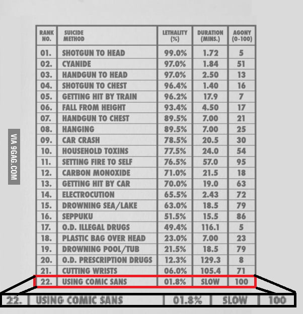 Damn Comic San MS... - 9GAG