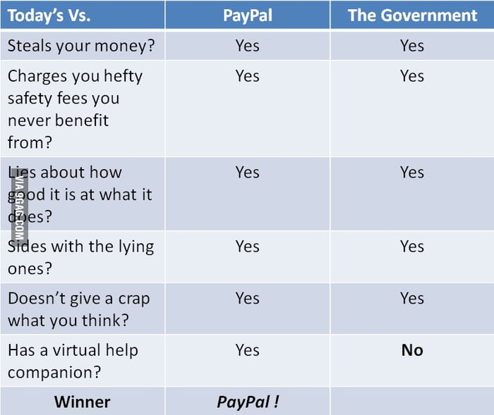 PayPal vs. Government - 9GAG
