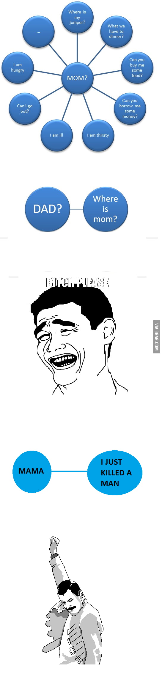 Mom? Dad? [Fixed] - 9GAG