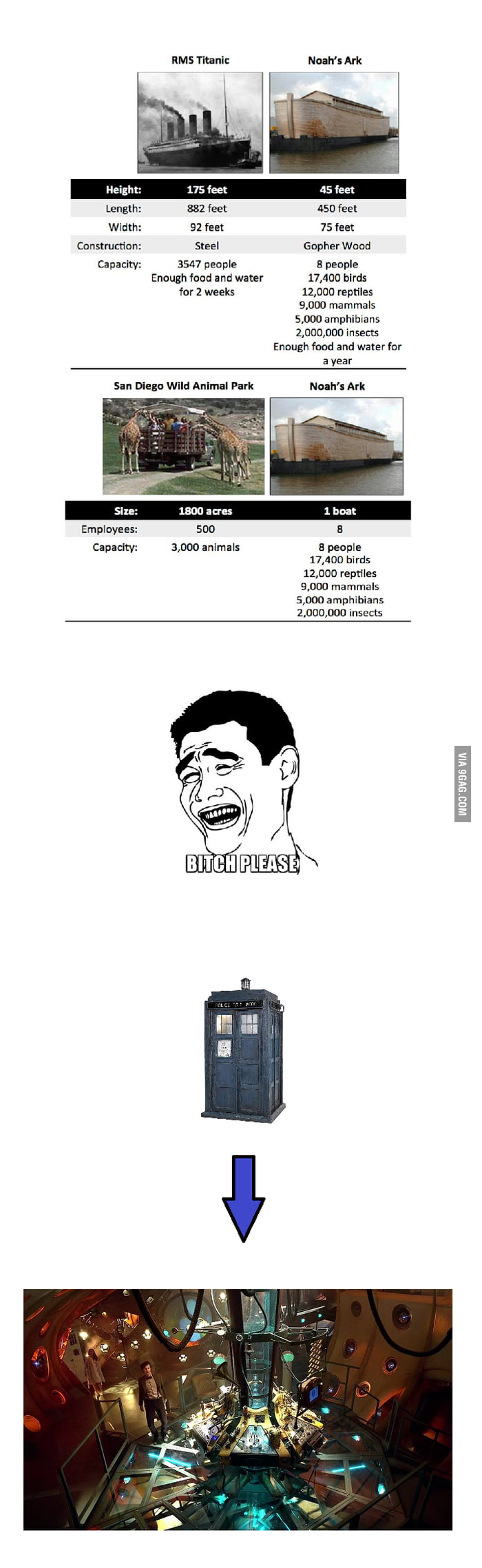 Titanic vs. Noah's Ark vs. Tardis - 9GAG