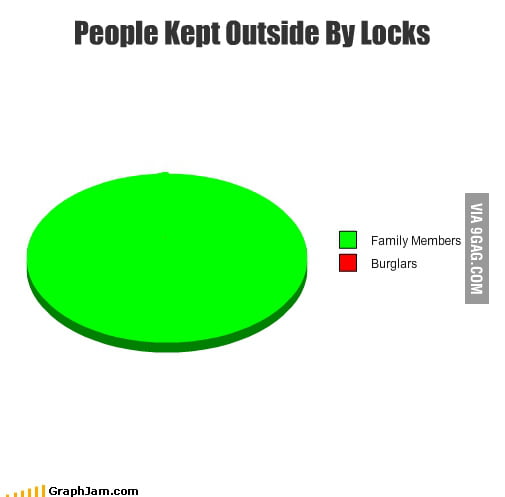 People kept outside by locks - 9GAG